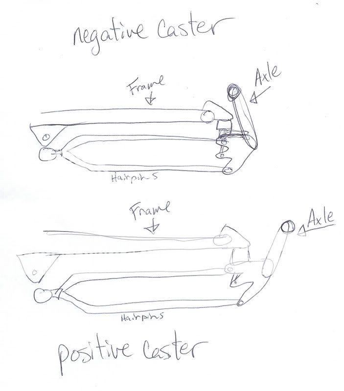 Need help with setting caster... | The H.A.M.B.