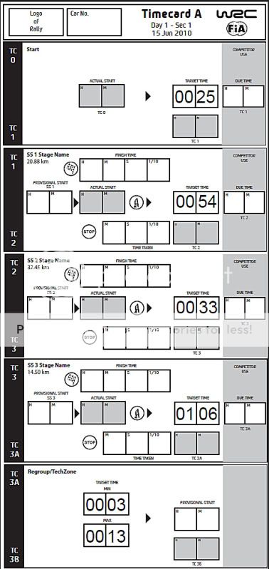 The big list of all Time Cards | Special Stage Forums