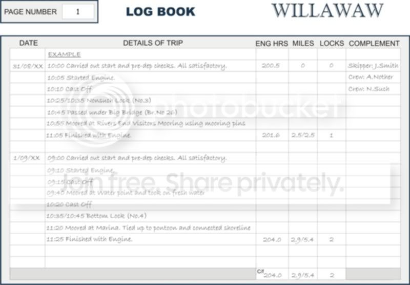 Do you keep a log book? - General Boating - Canal World